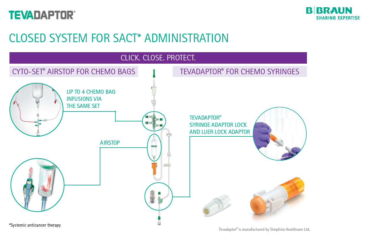 Tevadaptor® - CTSD for the Administration of Hazardous Drugs