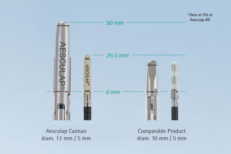 Caiman® 5 Articulating
